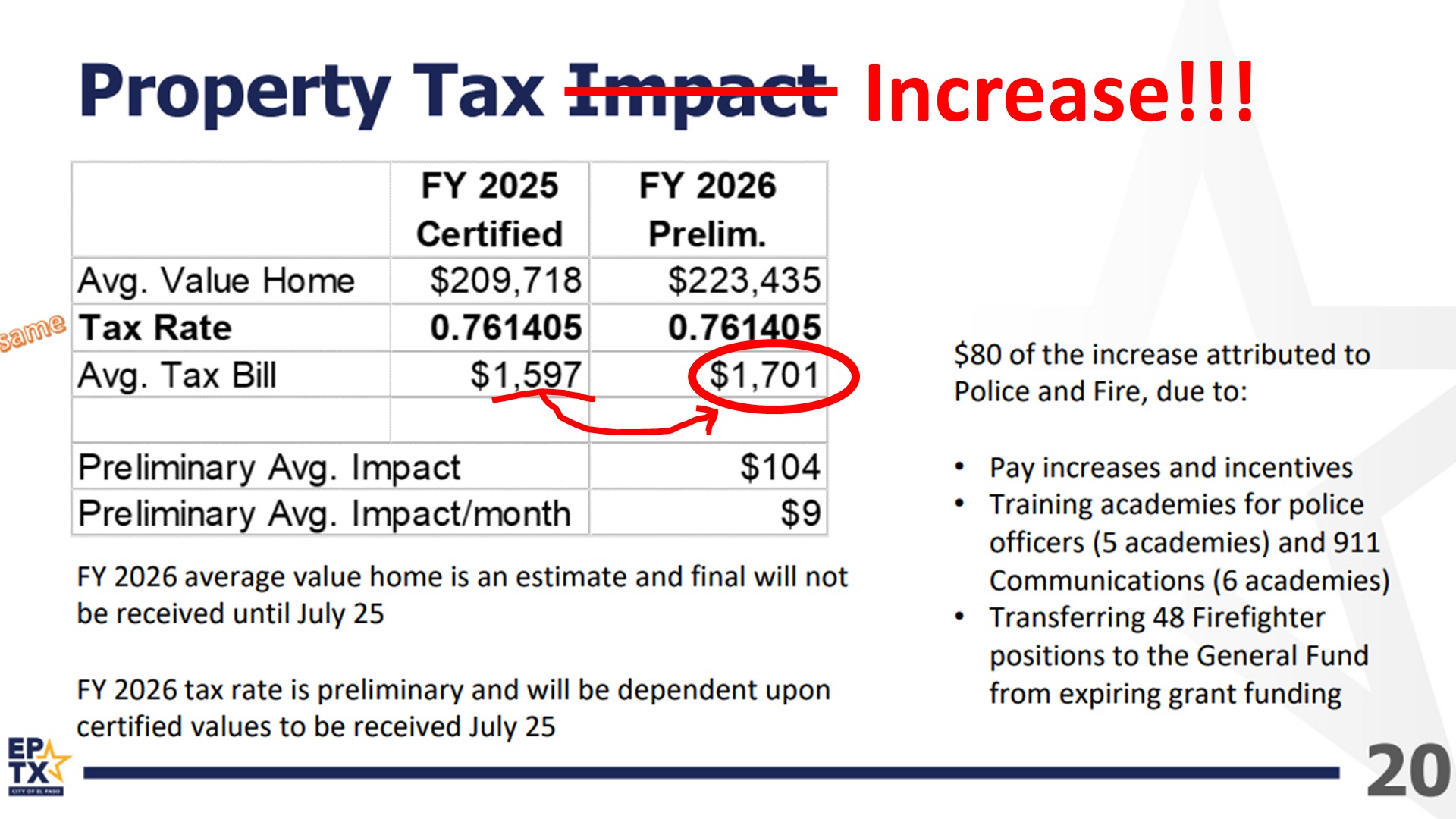 CITY BUDGET FOR FY 2026 INCLUDES 6.5% PROPERTY TAX INCREASE!